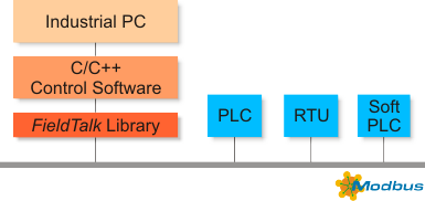 FieldTalk Modbus Slave C++ Library: Introduction