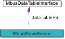 FieldTalk Modbus Slave C++ Library: Introduction